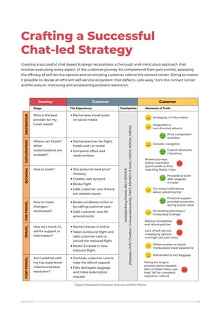 Importance of Robust Chat Strategy in Travel Business | PDF