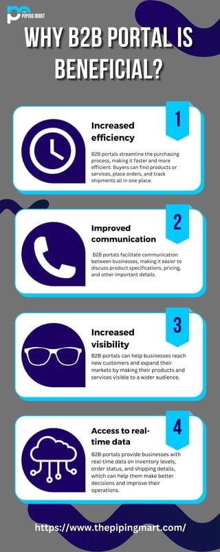 Why B2B Portal is Beneficial | PDF