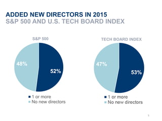 Why Boards Matter: Building and Developing a World Class Board of ...