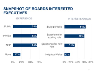 Why Boards Matter: Building and Developing a World Class Board of ...