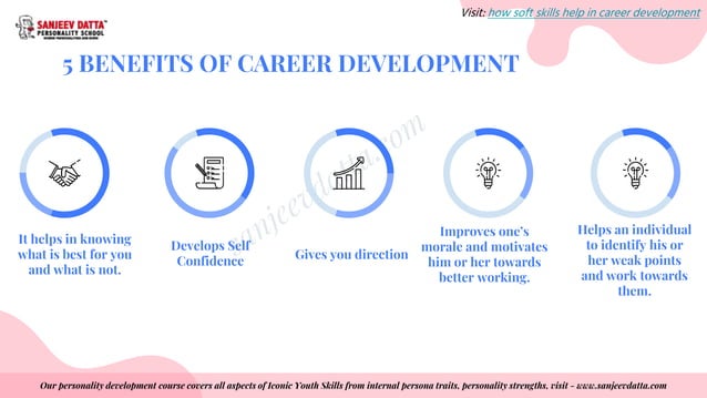 Why Career Development? | PPT