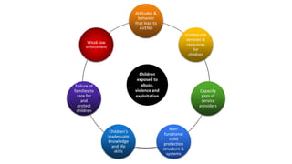 Why-Child-Protection.pptx-CAA-LCPPT.pptxJune-30-pm.pptx