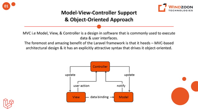 Why Choose Laravel Framework for Your Next Web Development Project? | PPT