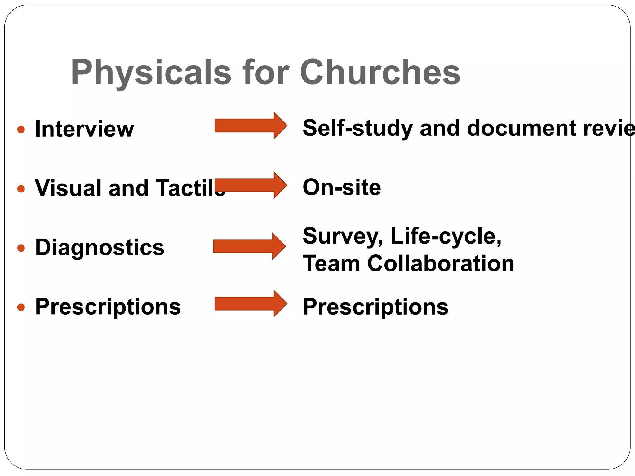 Why church-assessment | PPTX