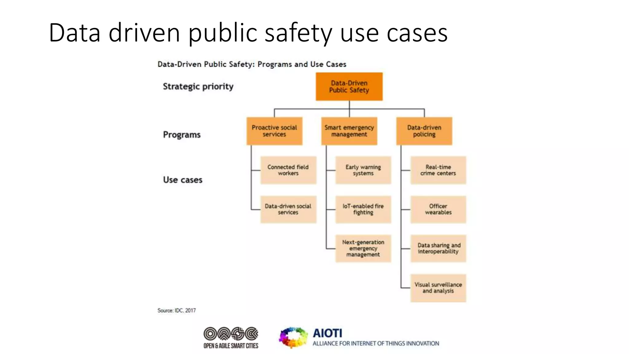 Why Commercially Viable Cross Domain Use Cases Will Drive Innovation And Horizontalization Of