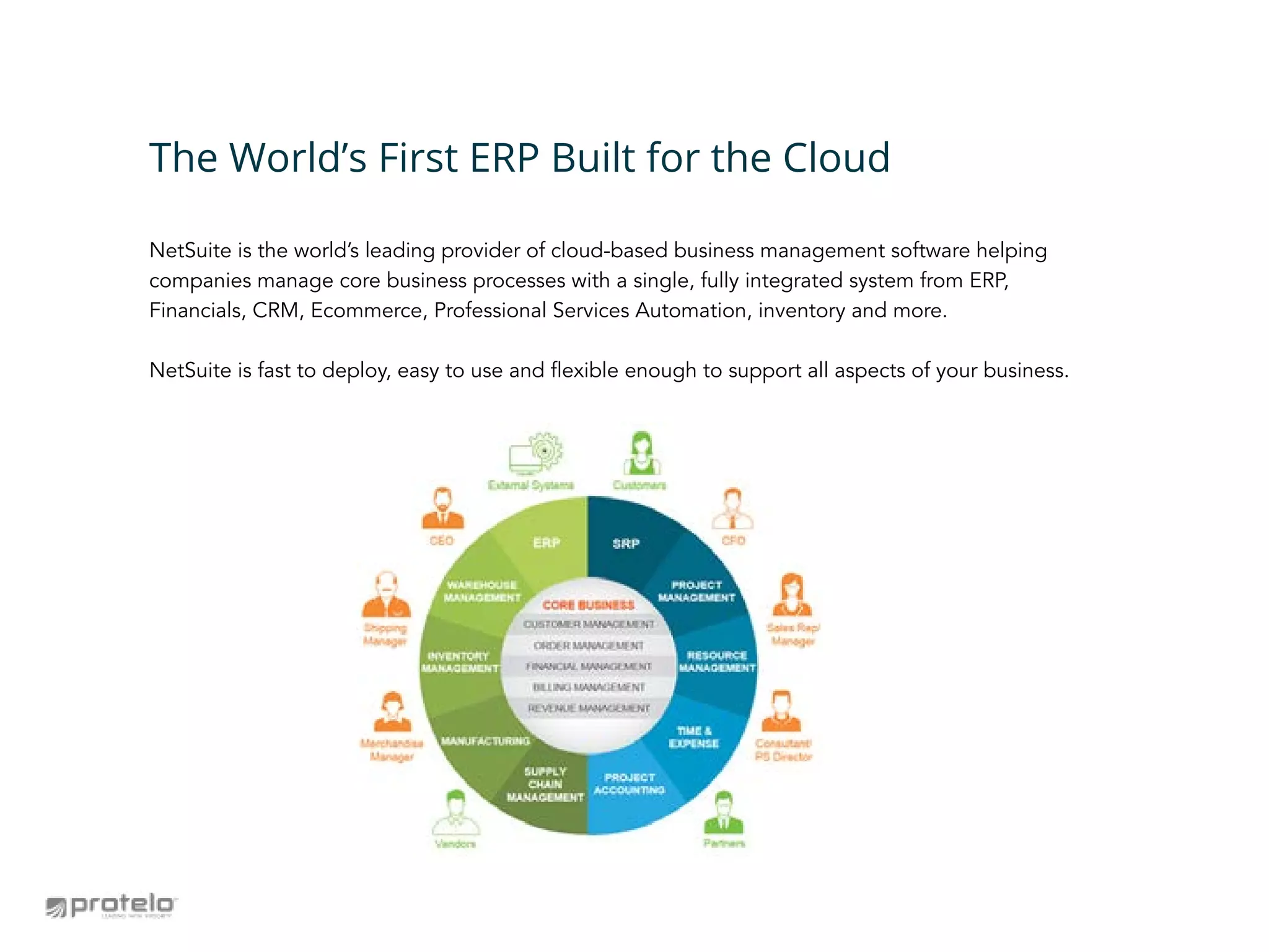Gartner Analysis: Why Companies Choose NetSuite | PPT