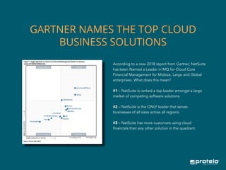 Gartner Analysis: Why Companies Choose NetSuite | PDF