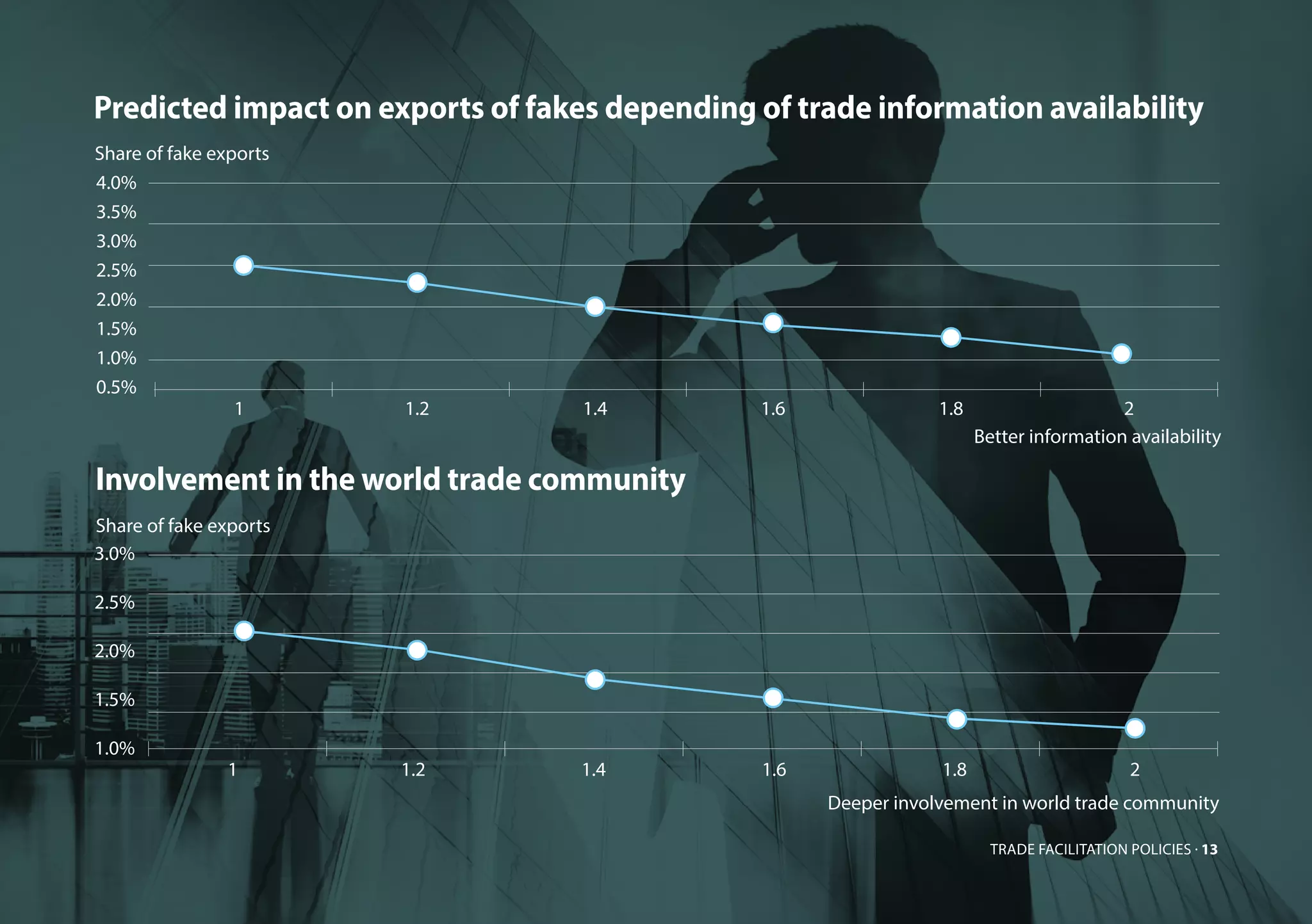 Why do Countries Export Fakes? The Role of Governance Frameworks ...