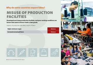 Why do Countries Export Fakes? The Role of Governance Frameworks ...