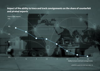 Why do Countries Export Fakes? The Role of Governance Frameworks ...