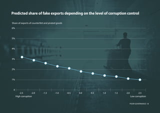 Why do Countries Export Fakes? The Role of Governance Frameworks ...