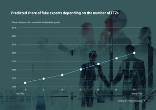 Why do Countries Export Fakes? The Role of Governance Frameworks ...