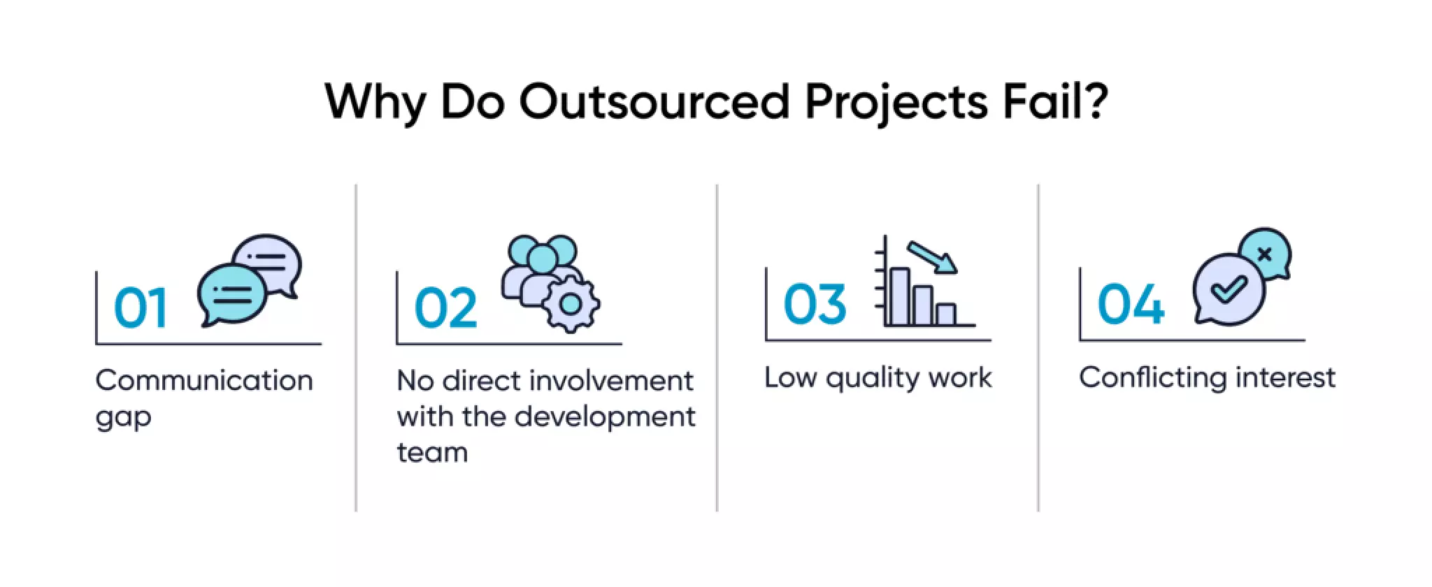 Reason why outsourcing project failed | PPT