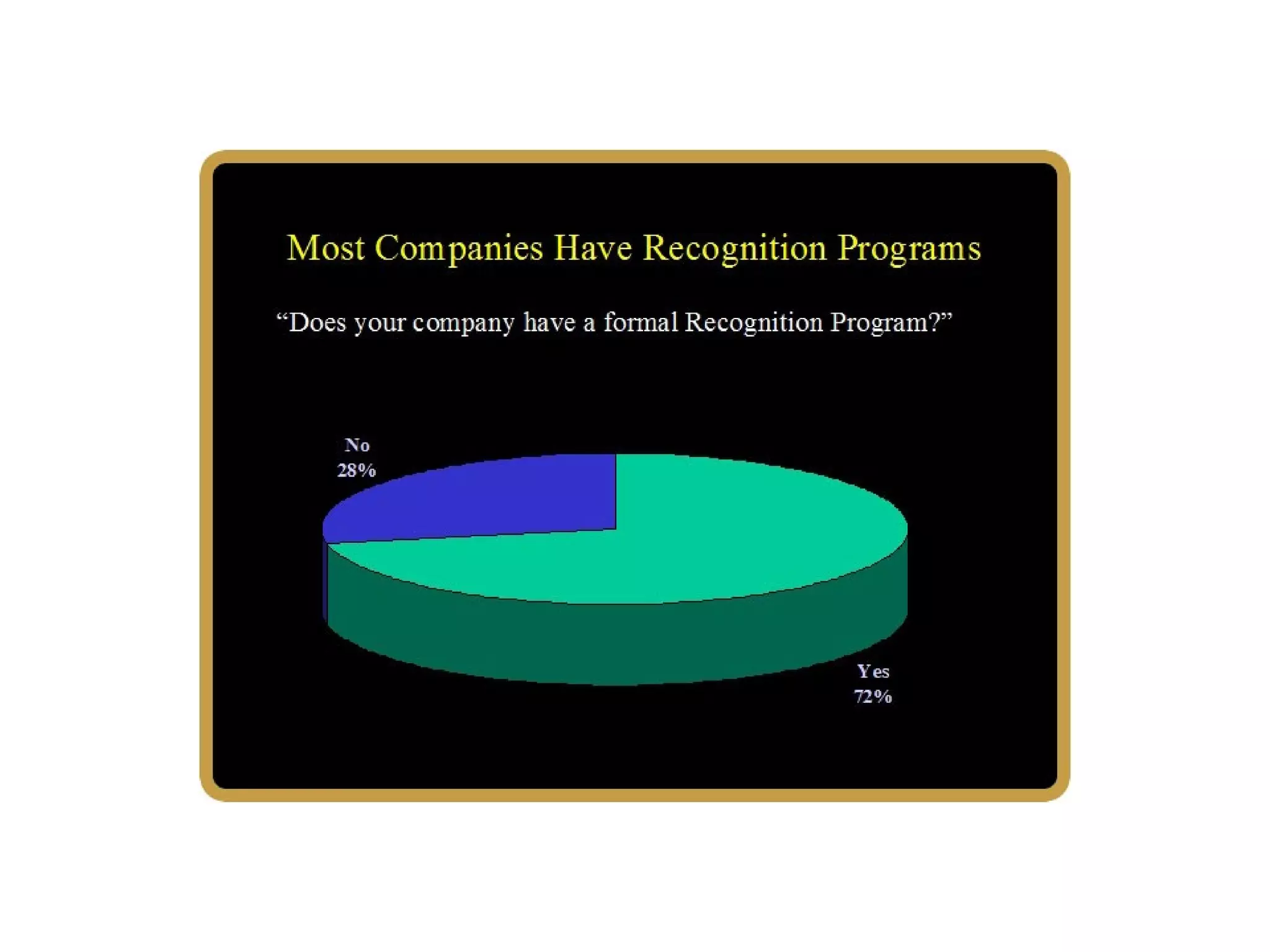 Why Do People And Organizations Need Recognition | PPT