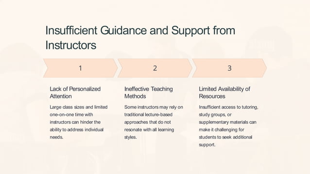 Why Do Scholars Dislike Math Assignments? | PPT