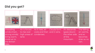 why-does-it-rain-6cupct-presentation.pptx