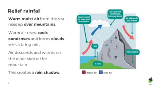 why-does-it-rain-6cupct-presentation.pptx