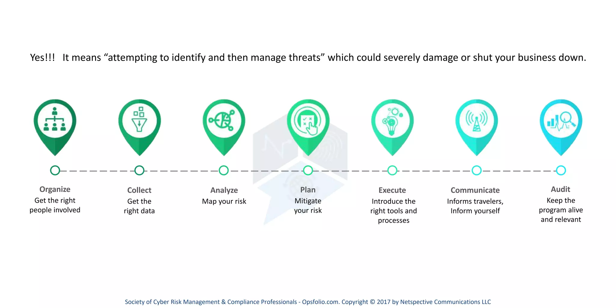 Why does-your-company-need-a-third-party-risk-management-program | PPT