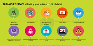 Why does-your-company-need-a-third-party-risk-management-program | PPT