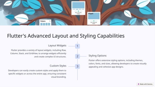 Why Flutter's UI Features Are a Game-Changer for Modern App Design? | PPT