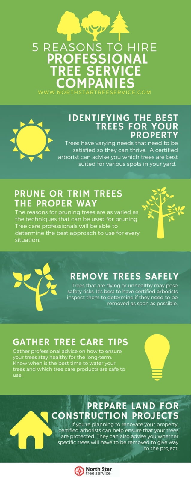 North Star Tree Service | PDF