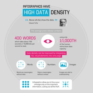 Why infographics are dominating the web | PDF