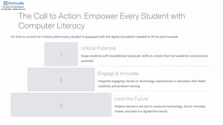 Why-Learning-Computer-Basics-is-the-Real-Brain-Power-for-Students (1).pdf