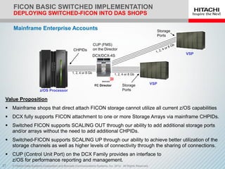 Why Networked FICON Storage Is Better Than Direct Attached Storage | PPT