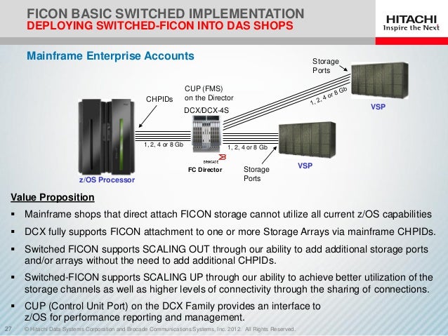 Why Networked FICON Storage Is Better Than Direct Attached Storage