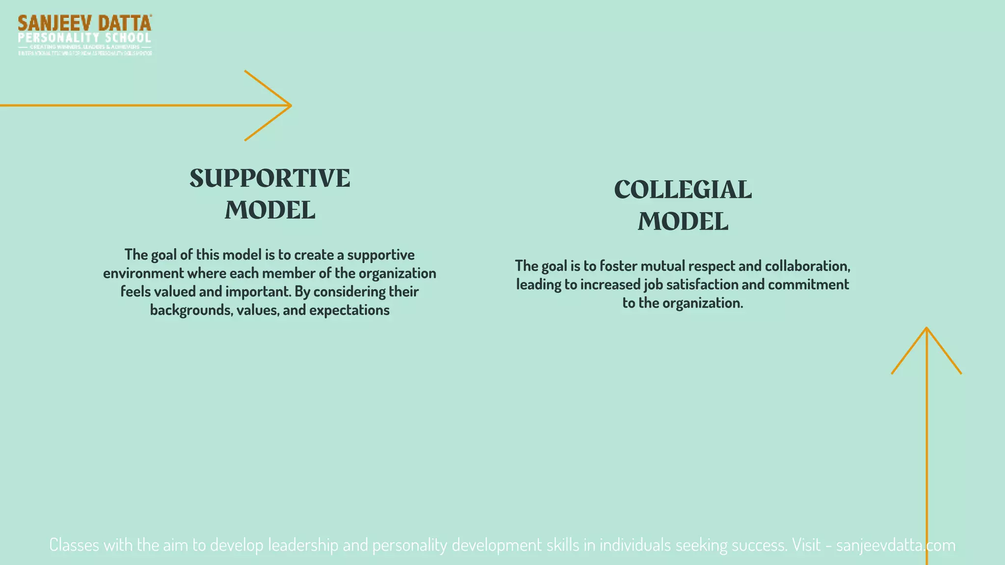 Why Organizational Behavior Matters? | PPTX