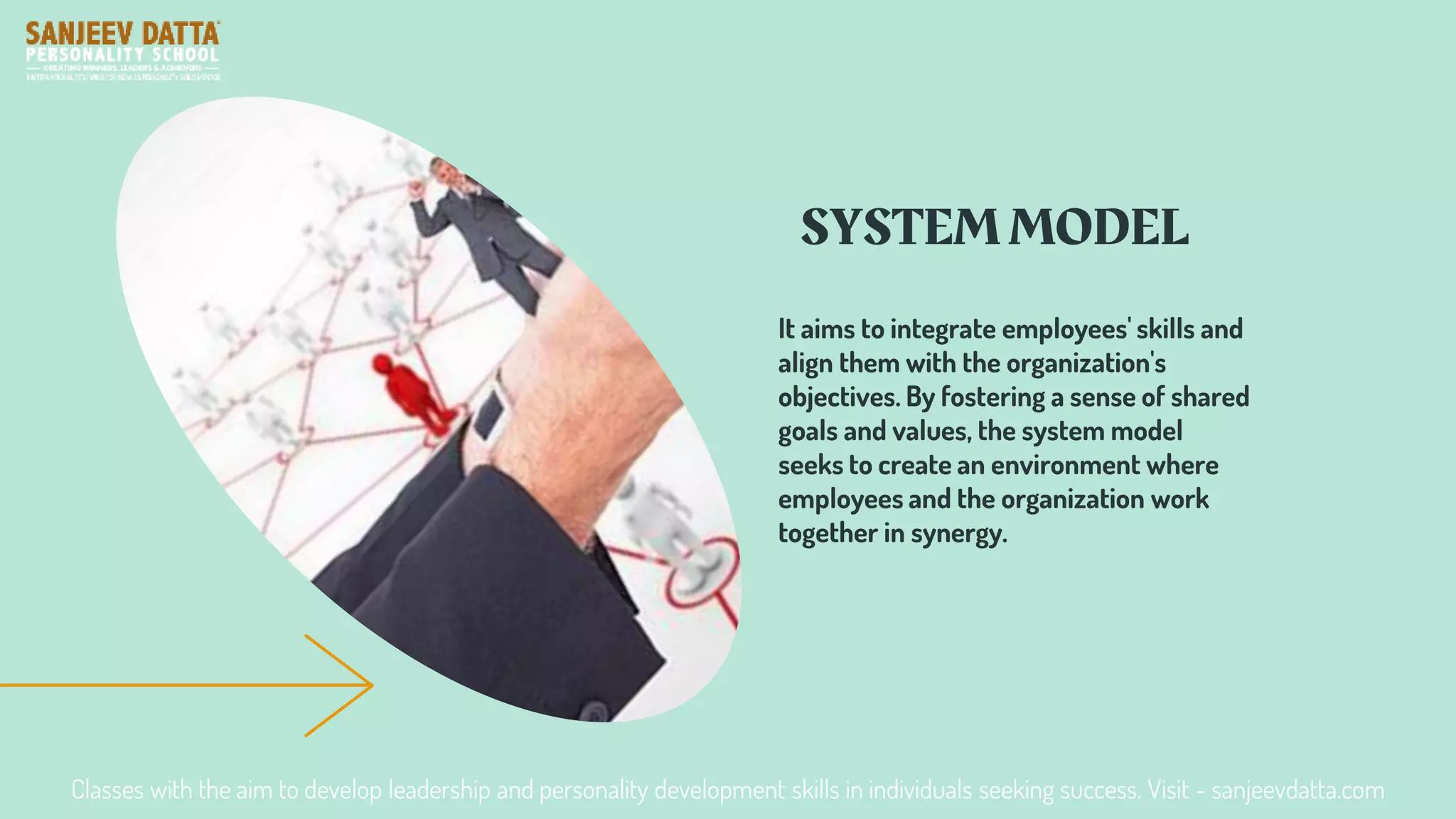 Why Organizational Behavior Matters? | PPTX