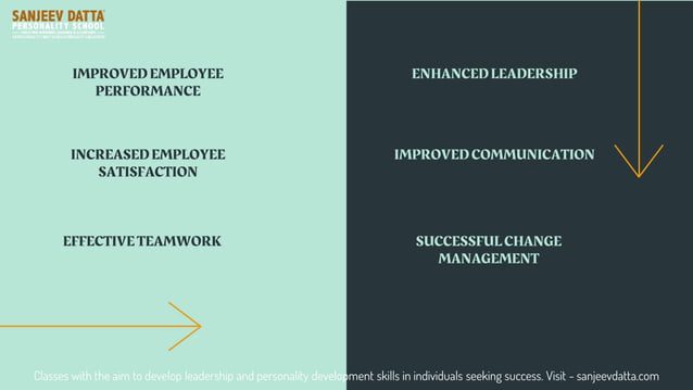 Why Organizational Behavior Matters? | PPT