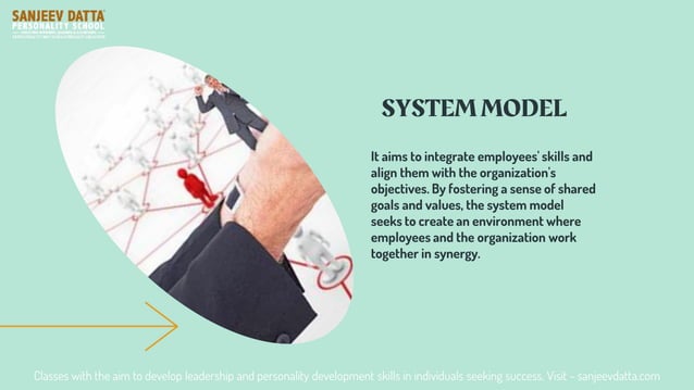 Why Organizational Behavior Matters? | PPT