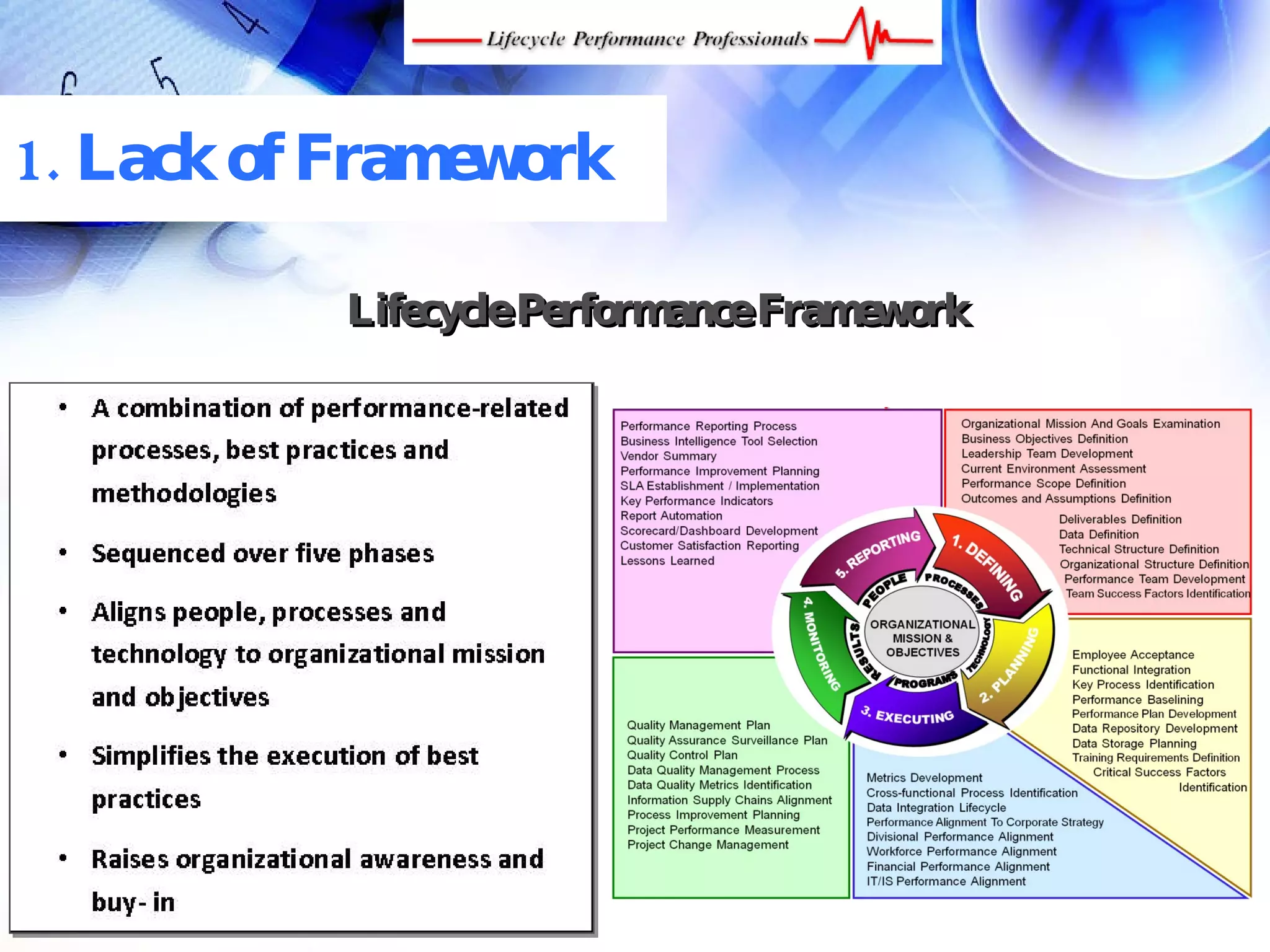 Performance Management Pitfalls | PPT