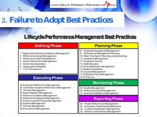 Performance Management Pitfalls | PPT