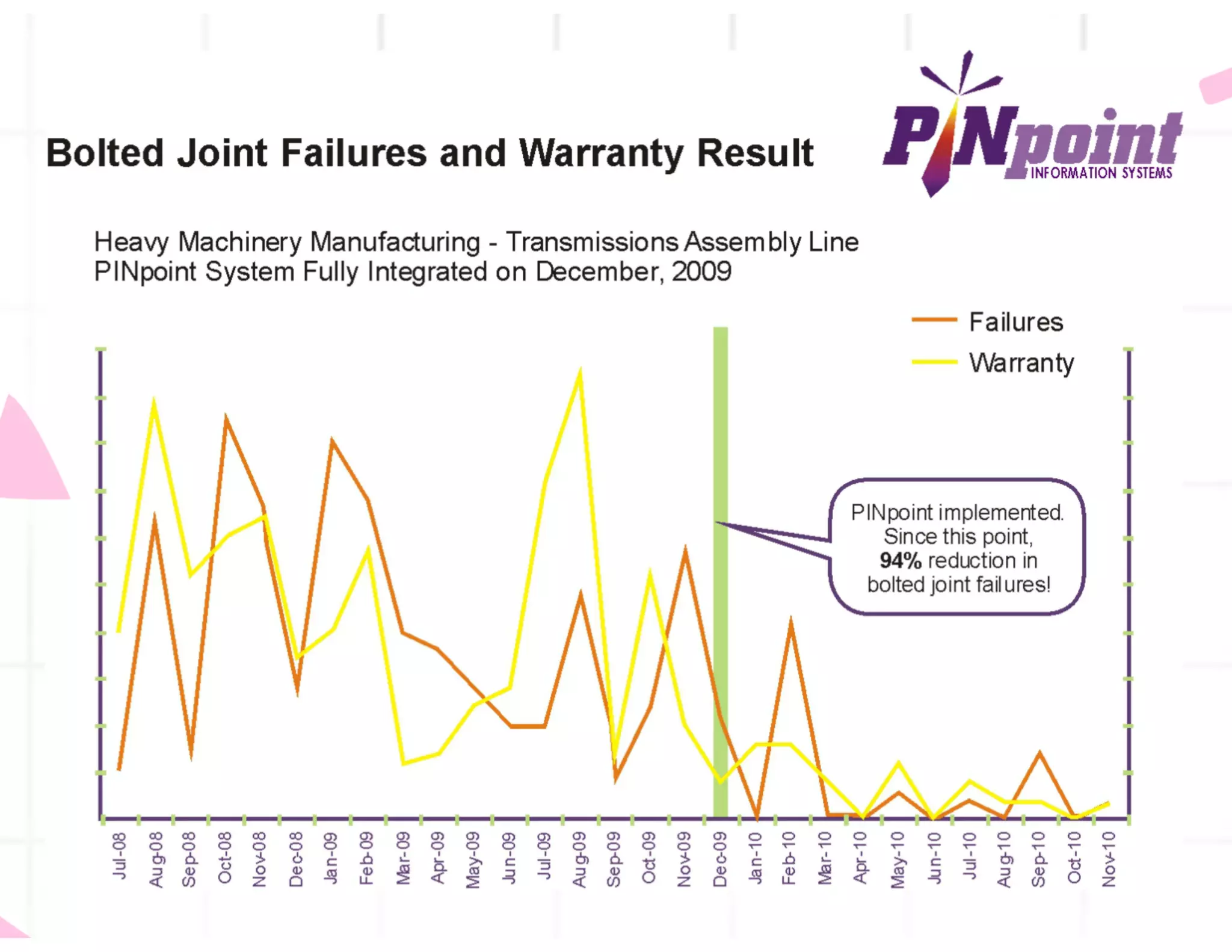 Why PINpoint? | Manufacturing Execution System (MES) / Manufacturing ...