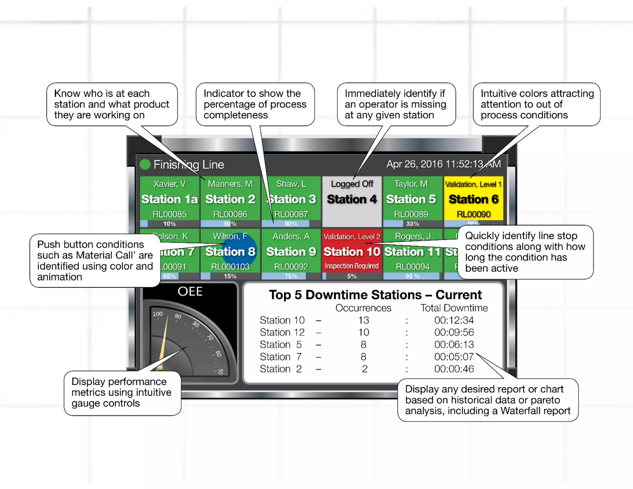 Why PINpoint? | Manufacturing Execution System (MES) / Manufacturing ...