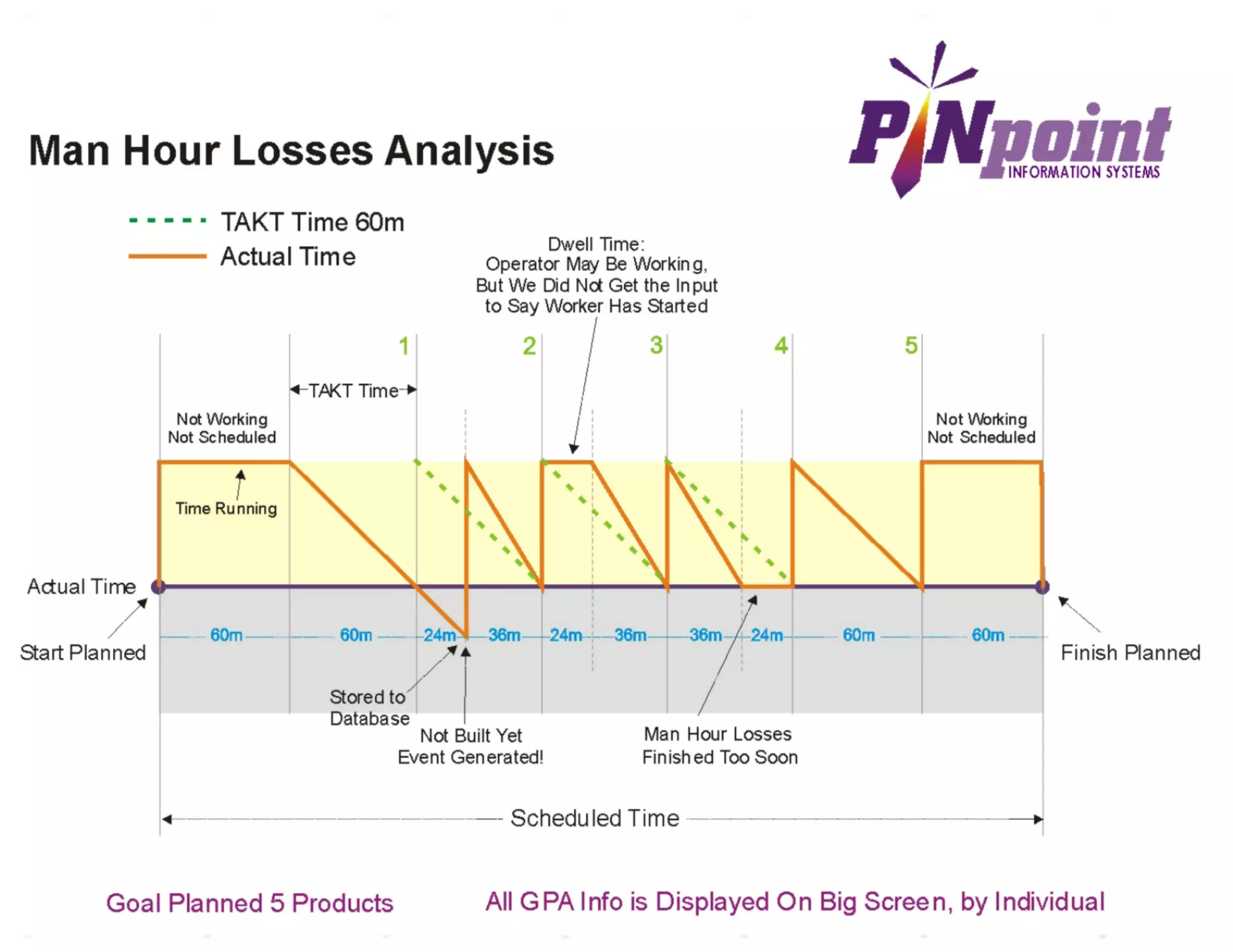 Why PINpoint? | Manufacturing Execution System (MES) / Manufacturing ...