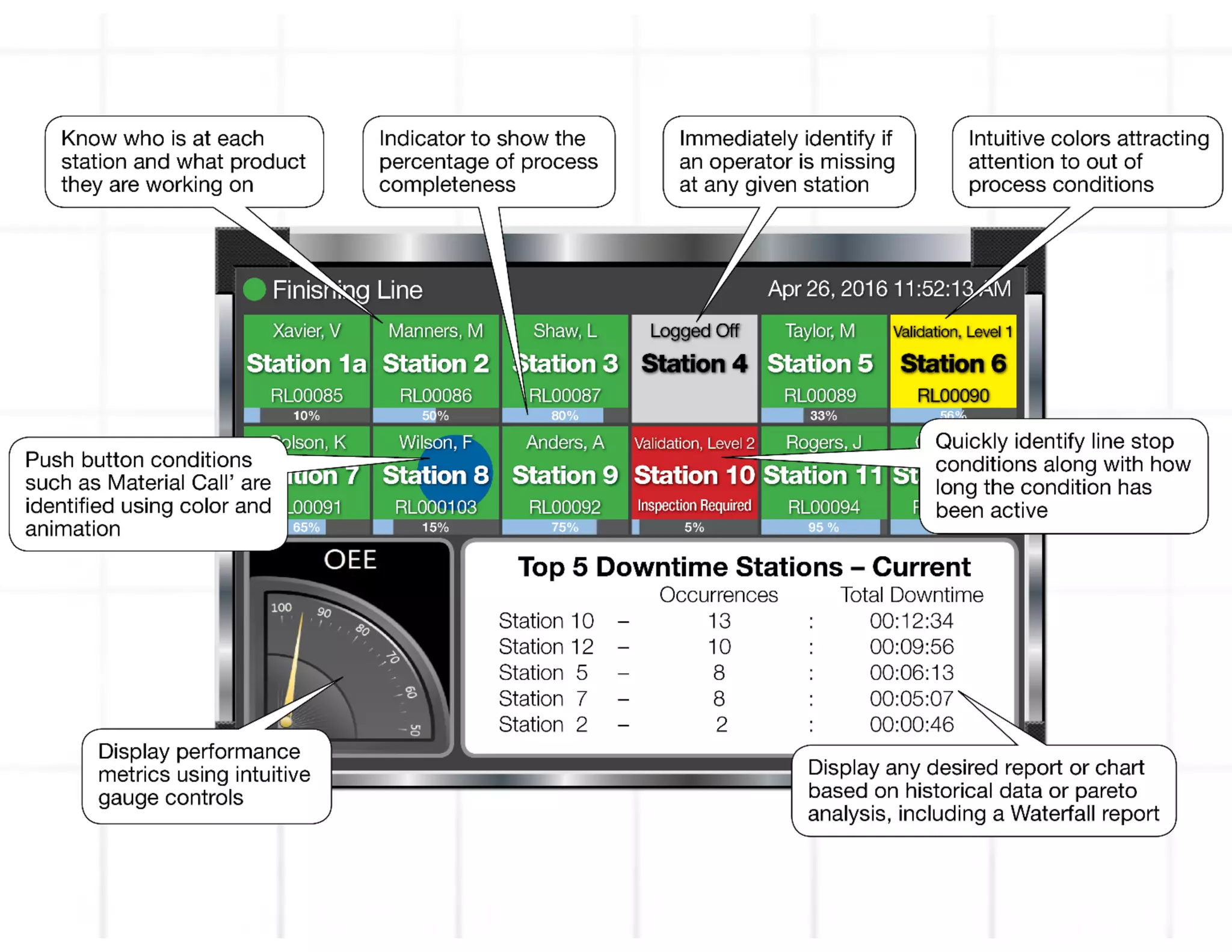 Why PINpoint? | Manufacturing Execution System (MES) / Manufacturing ...
