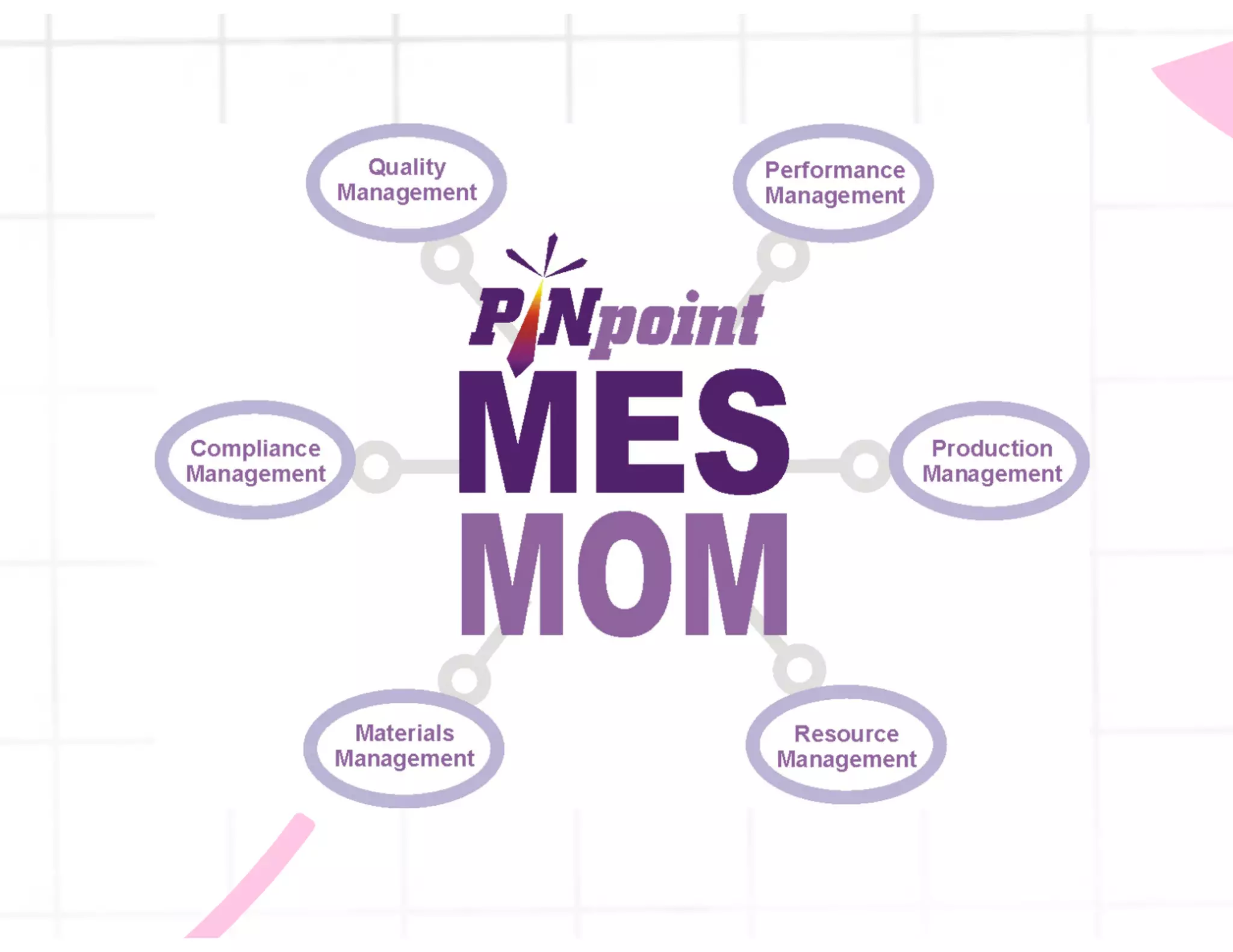Why PINpoint? | Manufacturing Execution System (MES) / Manufacturing ...