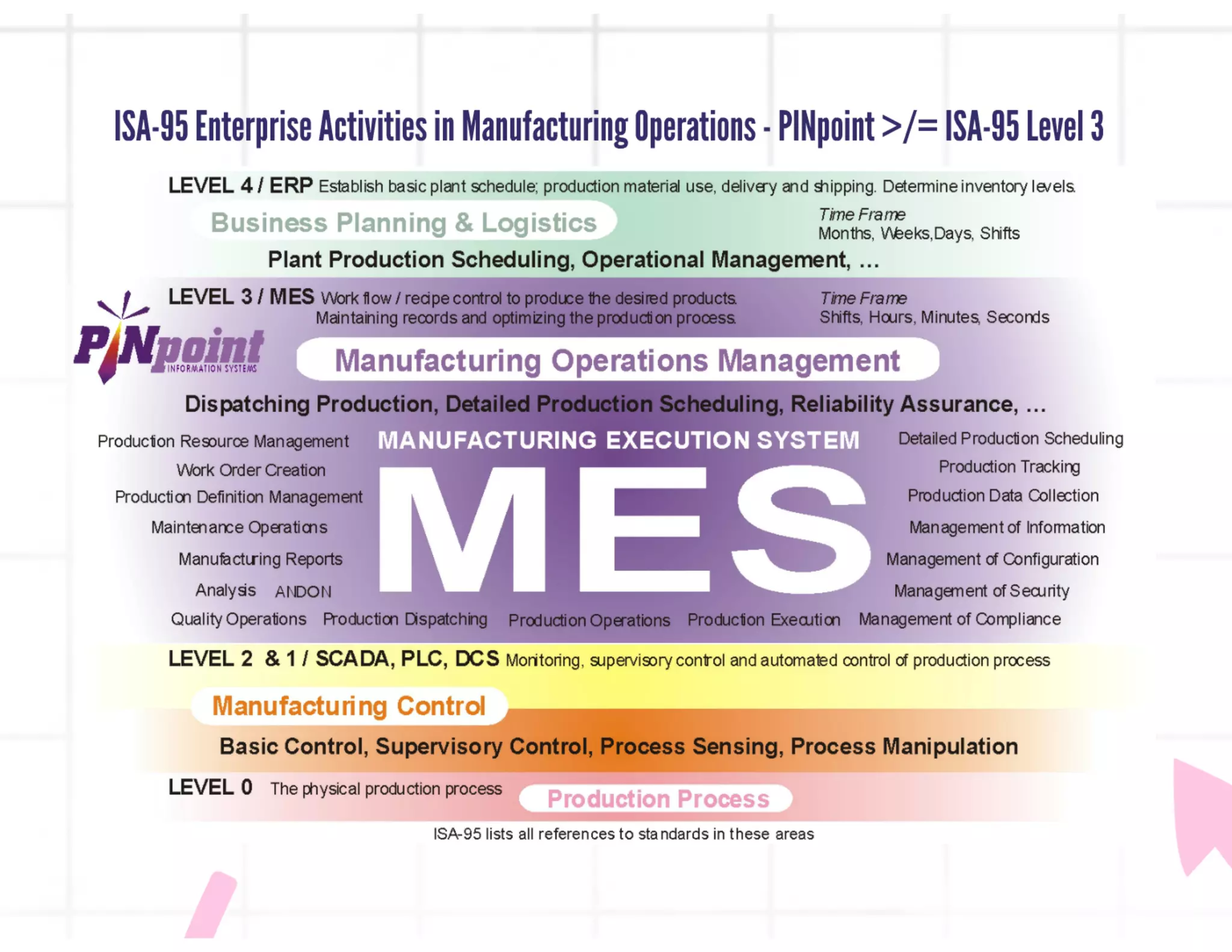 Why PINpoint? | Manufacturing Execution System (MES) / Manufacturing ...