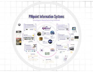 Why PINpoint? | Manufacturing Execution System (MES) / Manufacturing ...