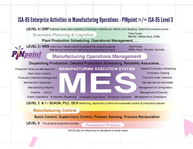 Why PINpoint? | Manufacturing Execution System (MES) / Manufacturing ...