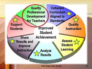 Why PLCs? | PPT