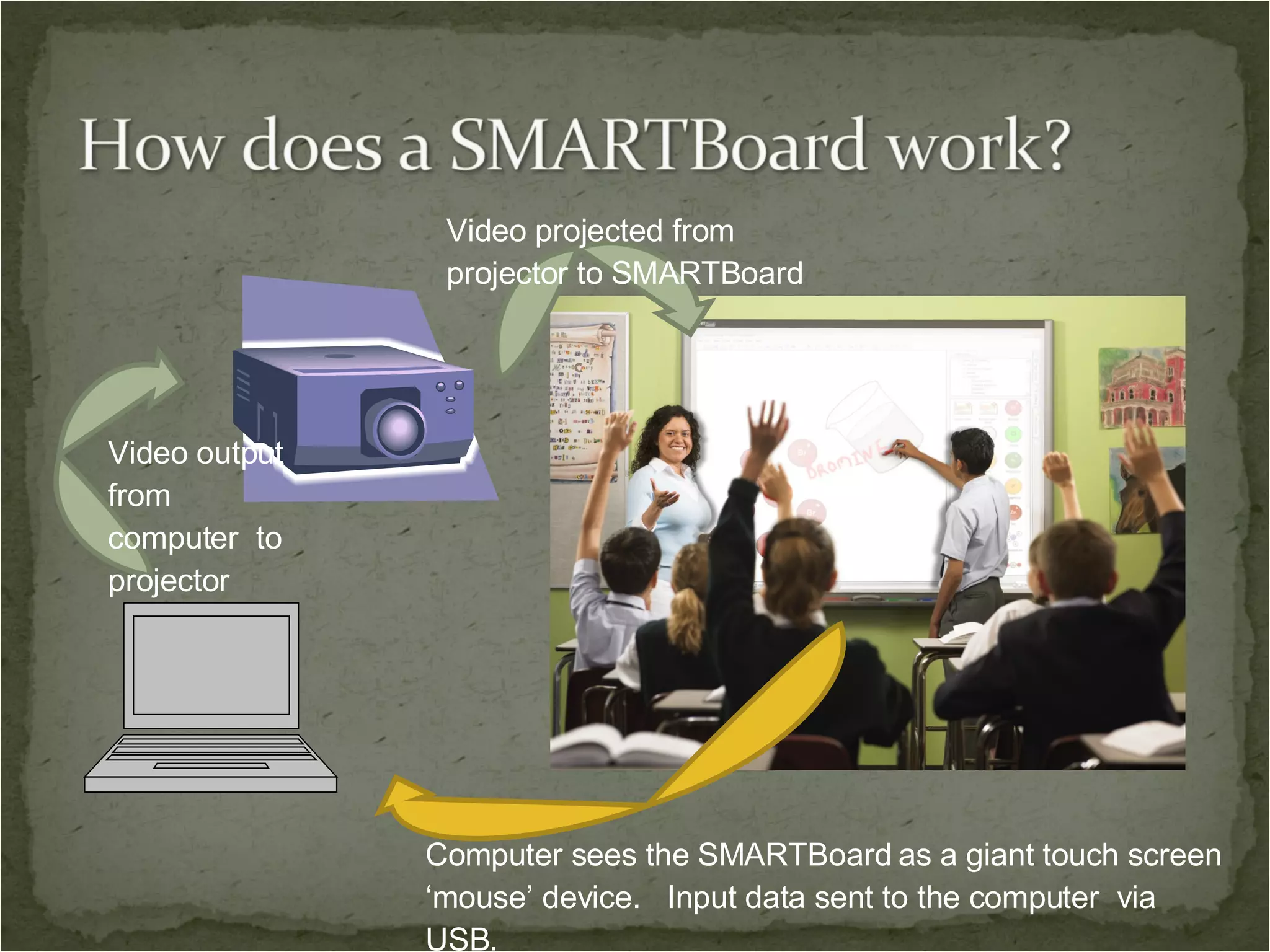 Version 3: Why Smart Boards: SMARTBoards for Parents and Community Partners | PPT