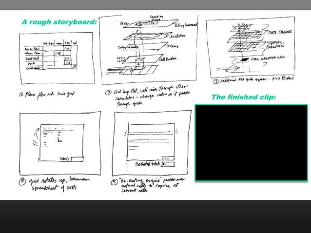 Why Storyboard Ppt