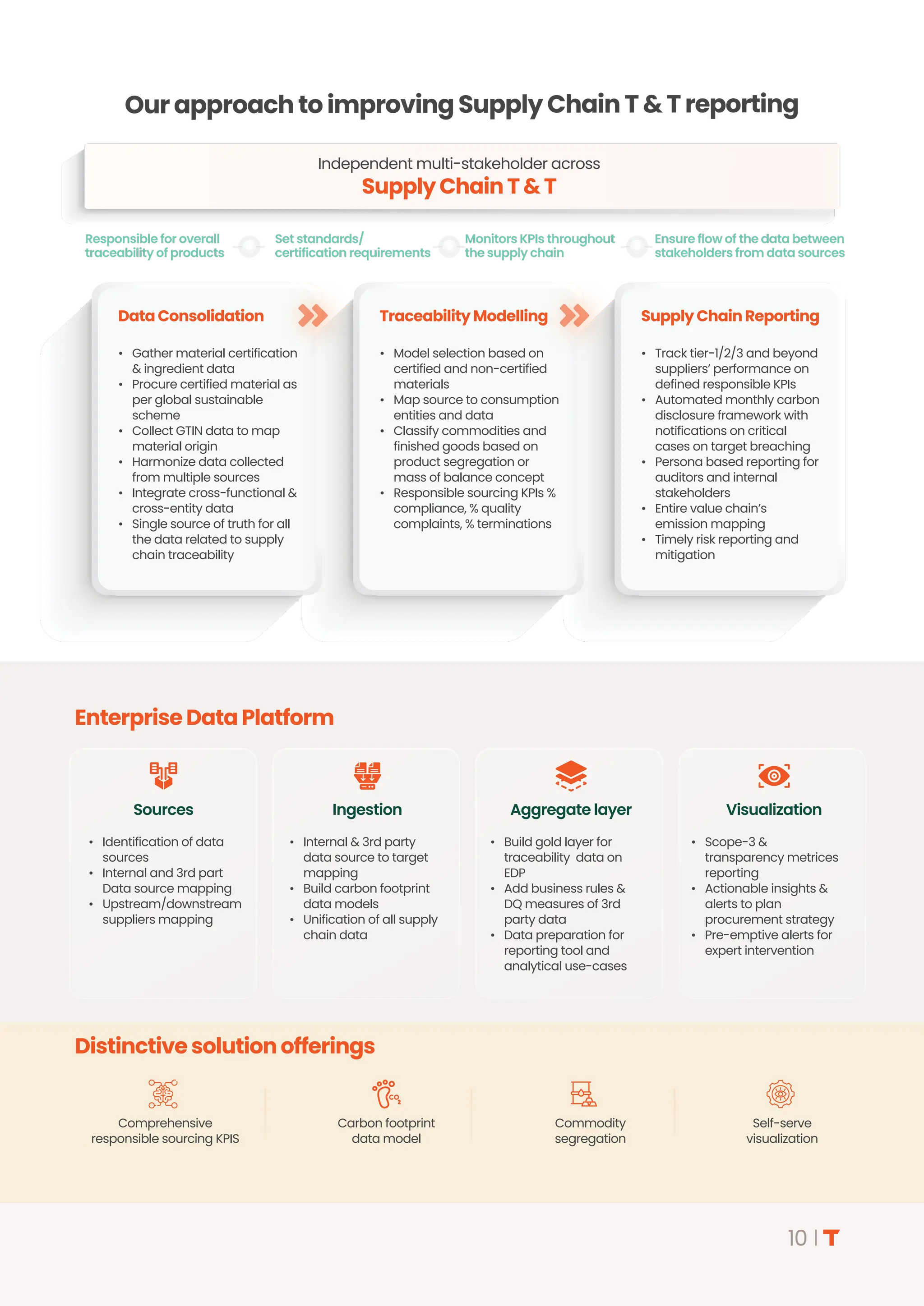 why-transparency-and-traceability-are-essential-for-sustainable-supply ...