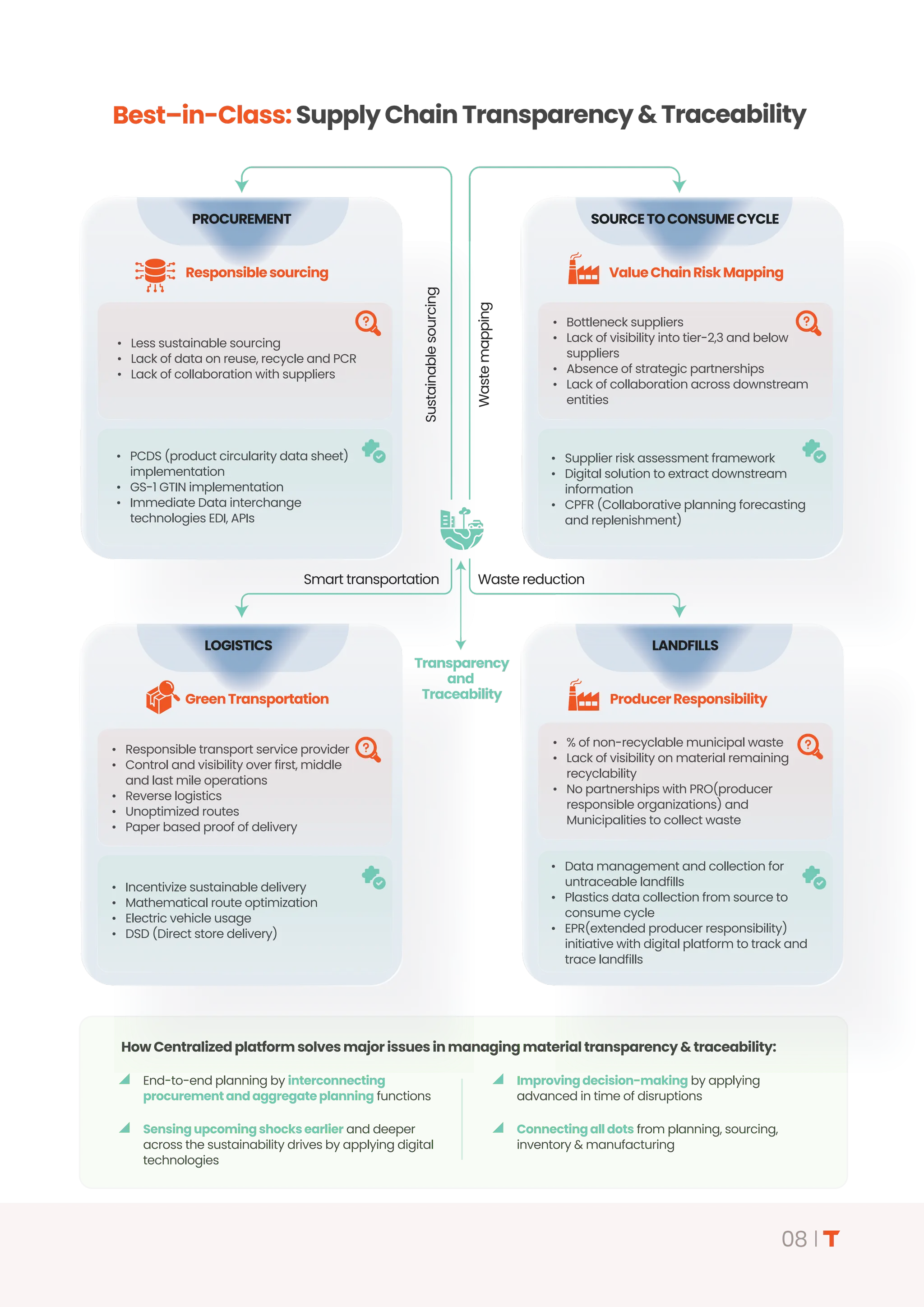 why-transparency-and-traceability-are-essential-for-sustainable-supply ...