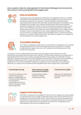 why-transparency-and-traceability-are-essential-for-sustainable-supply ...