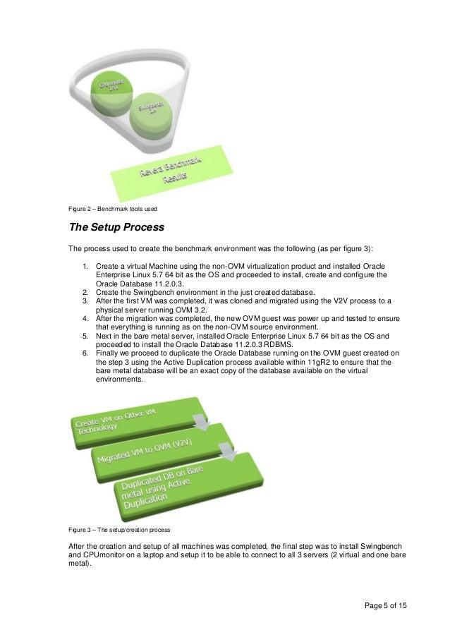 White Paper - Why Use Oracle VM for Oracle Databases